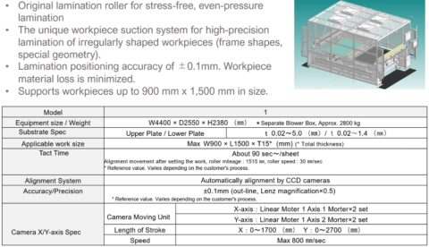 ITO Group | Optical Bonding Solutions